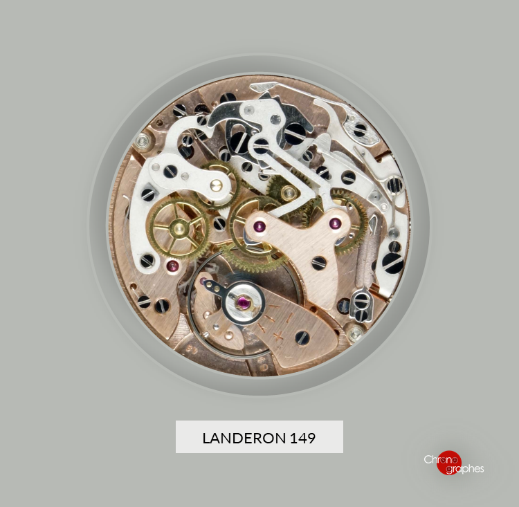 Manufactures et mouvements – Chronographes