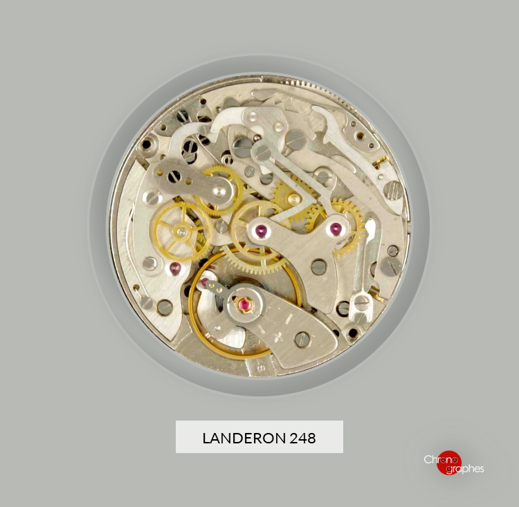 Manufactures et mouvements – Chronographes