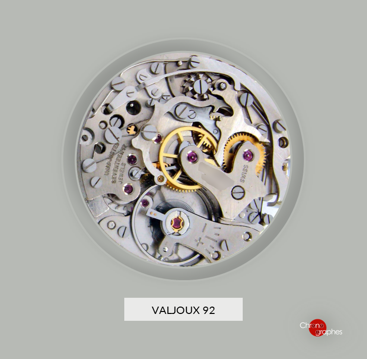 Manufactures et mouvements – Chronographes